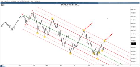 Optuma On Twitter SPX Pitchfork Update Resistance Found Again At