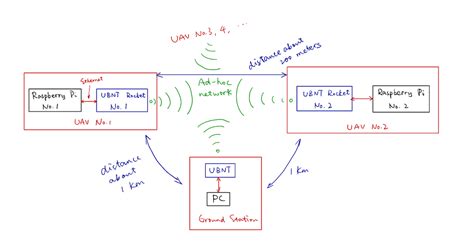 Wireless Tx Power And Range Hardware Questions And Recommendations OpenWrt Forum