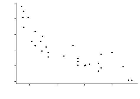 ‘ggplot2 Basics Using R For Photobiology