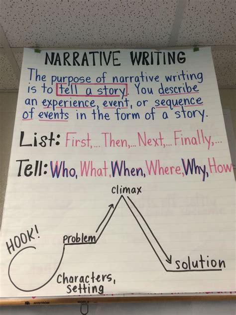6 Things You Must Know About Anchor Charts Artofit