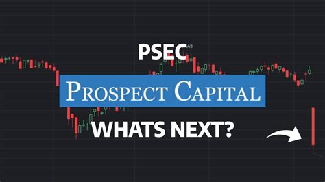 Whats Next Psec Stock Price Prediction Psec Stock Analysis