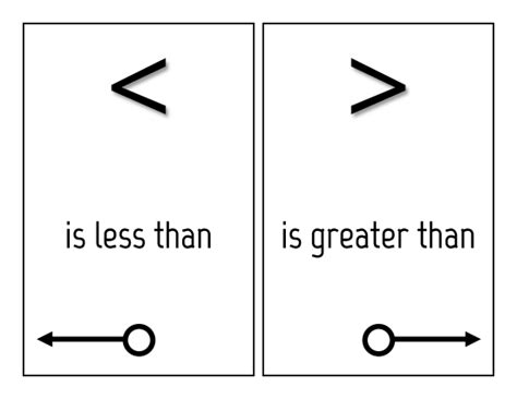Inequality Symbols Posters The Prime Factorisation Of Me