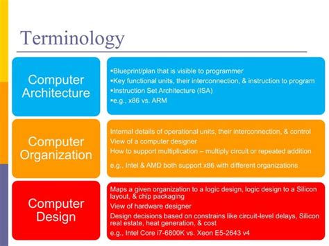 Advanced Computer Architecture An Introduction Pptx