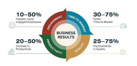 What Is SAFe PM Partners