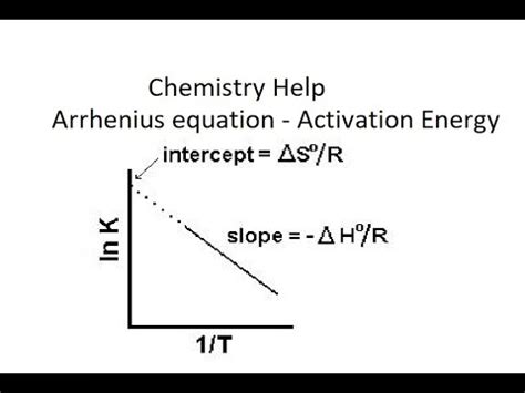Chemistry Help Arrhenius Equation Activation Energy Lnk 1t Slope Youtube