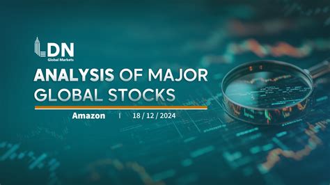 Amazon Stock Price Forecast And Analysis Ldn Global Markets