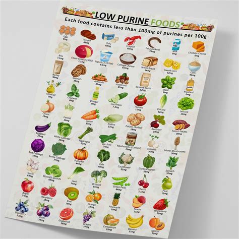 Gout Food Chart Low Purine Foods Gout Diet Plan Gout Diet Grocery