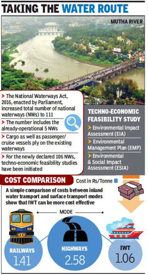 Mula Mutha To Be Part Of National Waterways Plan The Posiview