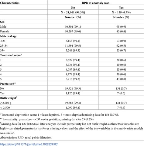 Pyelectasis Vs Pelviectasis