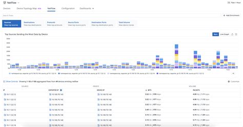 Netflow Monitoring