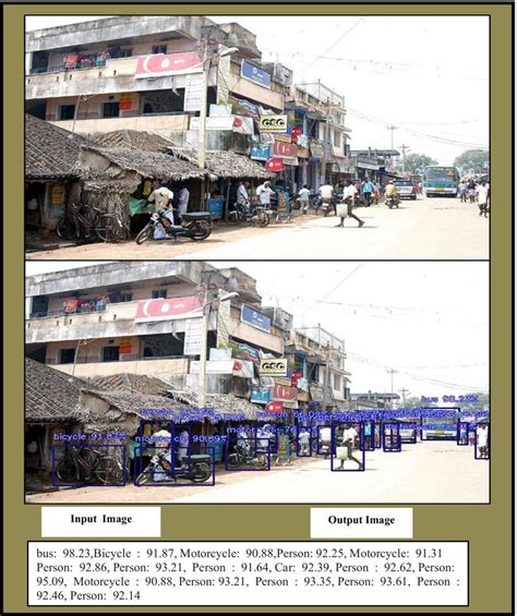 Sample Output Of Our Proposed Work Download Scientific Diagram