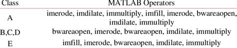 Sequence Of Morphological Operations Matlab Commands Performed To Download Scientific Diagram
