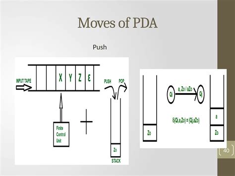 Unit 3pptx Theory Of Computation Unit 3 Notes Ppt