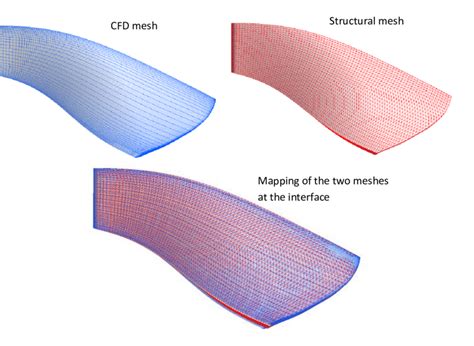 2 Mesh Of The Two Fields And Mapping Download Scientific Diagram