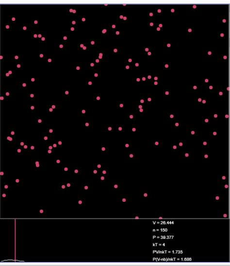 Describe The Speed Distribution Curve At
