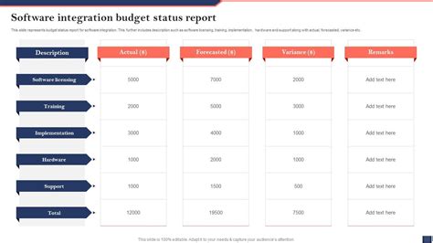 Software Integration Budget Status Report Ppt Example