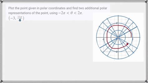 SOLVED Plot The Point Given In Polar Coordinates And Find Two Additional Polar Representations