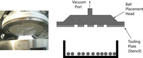 Sphere Placement Head Positioned Over The Solder Sphere Reservoir