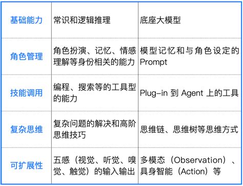 【llm】基于llm的agent应用（上）llm Agent Csdn博客