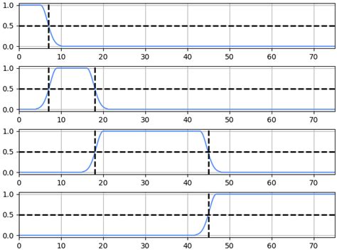 pyyeti dsp fftfilt — pyyeti 1 4 3 6 documentation