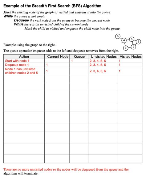 Solved Example Of The Breadth First Search Bfs Algorithm