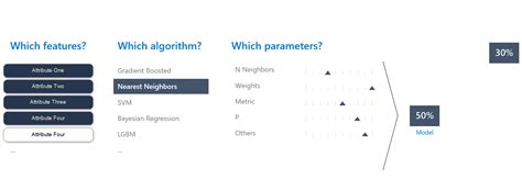 Azure Machine Learning Services Automated Machine Learning Part 2 Radacad