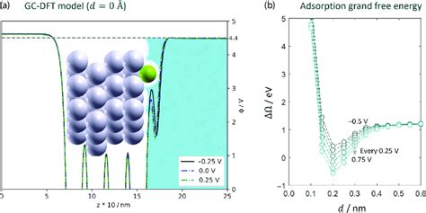 A Schematic Of The Interface Configuration Used In The Gc Dft Model Download Scientific