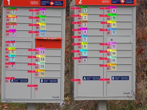 Programming Comments Artificial Neural Networks