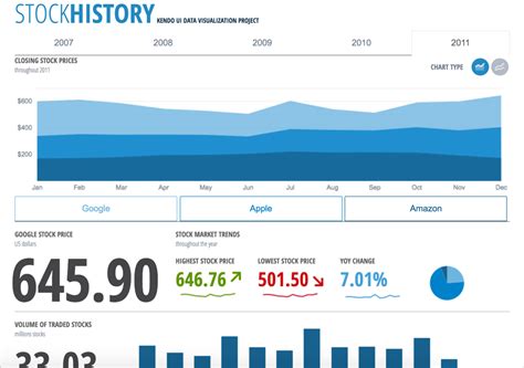 Progress Kendo Ui Reviews 2025 Details Pricing And Features G2