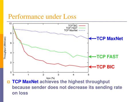 Ppt Tcp Maxnet Implementation And Experiments On The Wan In Lab