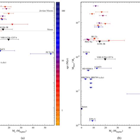 Radius And Mass Upper Limits And Temperature Of Potential Dusty Disks Download Scientific