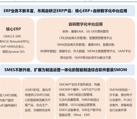 中国erp市场国产化率达78 以上 2024年01月 行业研究数据 小牛行研