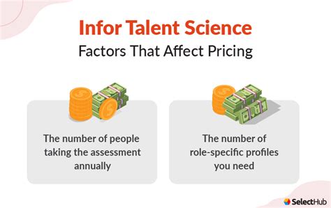Ultimate Infor Talent Science Review 2025 Selecthub