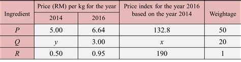 spm additional mathematics 2017 paper 2 question 13 and 15 spm