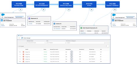 Introducing The Mulesoft Accelerator For Salesforce Oms And Edi Mulesoft Blog