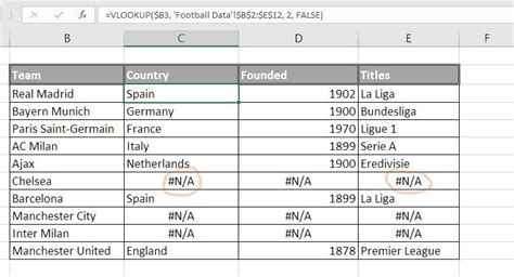 From Frustration To Fix Mastering Excel Errors Spreadsheettricks
