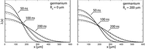 Left Our Analytical Diffusion Repulsion Approximation Eqn 7 Download Scientific Diagram