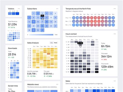 Universal Data Visualization Updated To V22 Data Visualization