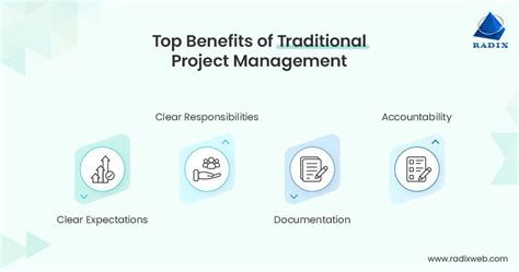 Agile Vs Traditional Project Management Compare And Contrast