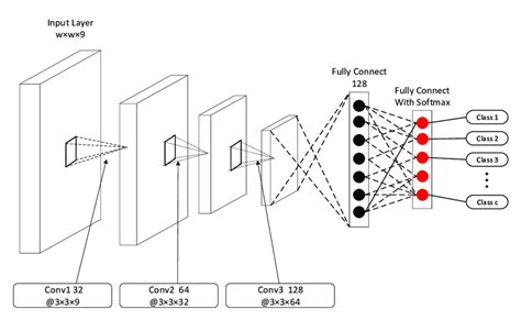 Github Shivam0307face Recognition Attendance System Application Of