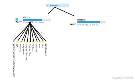 Javaee初阶 Io的一些前置知识 Csdn博客 Javaee初阶 Io的一些前置知识 Csdn博客