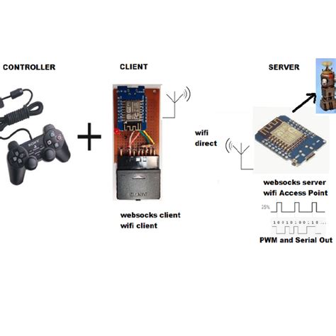Decoding HEX Data General Guidance Arduino Forum