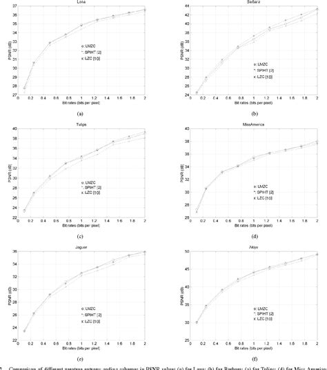 Figure 12 From A Low Memory Zerotree Coding For Arbitrarily Shaped