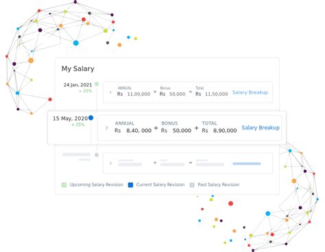 Compensation Planning Software In Pakistan Lahore Karachi