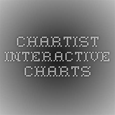 Chartist Simple Responsive Charts Interactive Charts Chart Tool