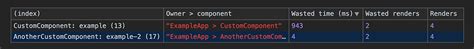 Npmreact Performance Skypack