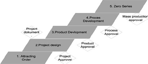 The Npd Procedure Diagram Download Scientific Diagram