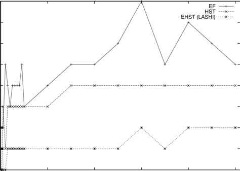 Maximum Maximum Component Size Download Scientific Diagram