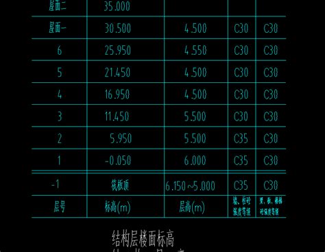 这个 1层的层高是什么意思填多少 服务新干线答疑解惑