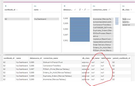 Tableau Postgre Metadata Relation Between Datasource Worksheet Views
